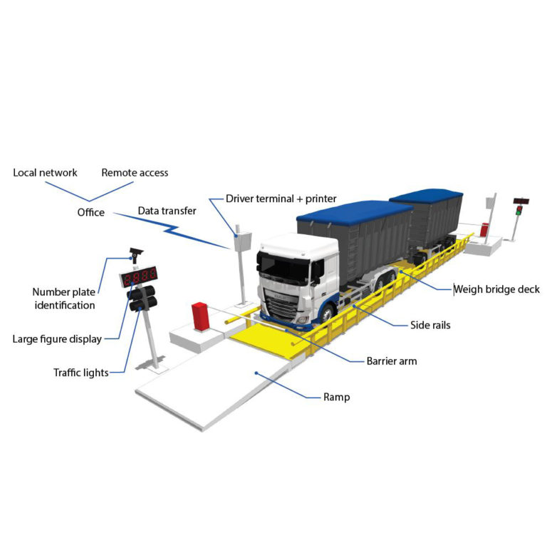 Weighbridge Management System – Sensortronic Weighing & Inspection New ...